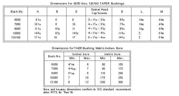 Split Taper Bushings , Taper Bore Adapters , Weld On Hubs 6050 , 7060 ...