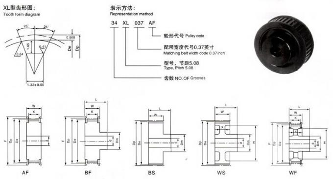 Timing Belt Pulley , type XL Timing Belt Pulley , type XL