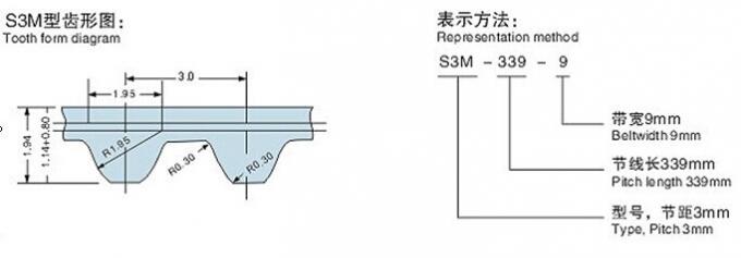 Rubber Timing Belt , type S2M , S3M , S4.5M , S5M , S5M , S8M , S14M
