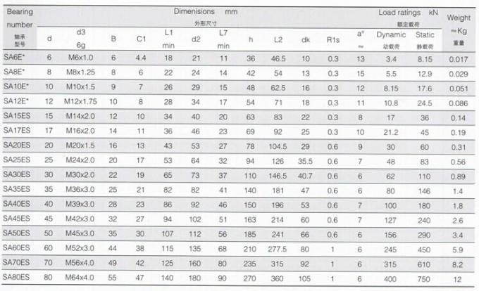 SA..ES 2RS Rod End , China Rod End SA6E , SA8E , SA10E , SA12E , SA15ES ...