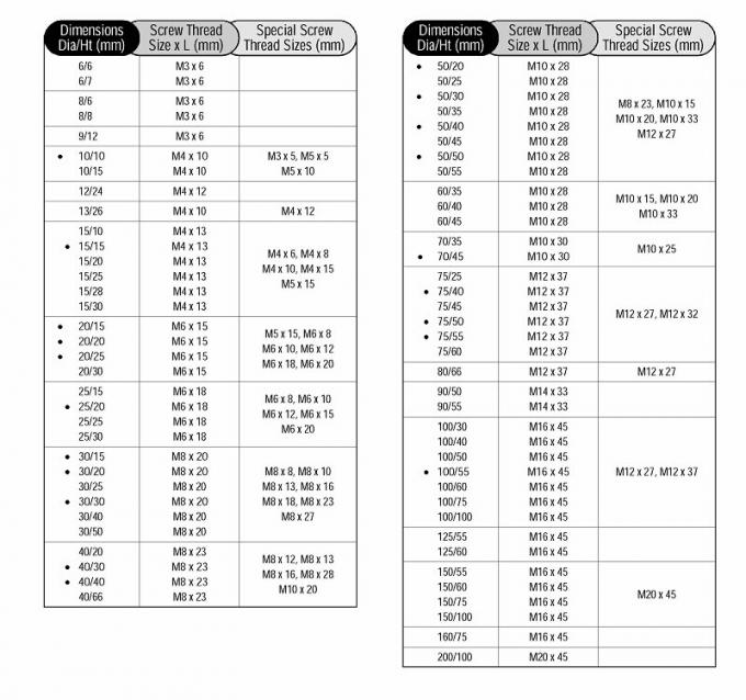 Buffer, Type B Buffer, China Buffer Manufacturer