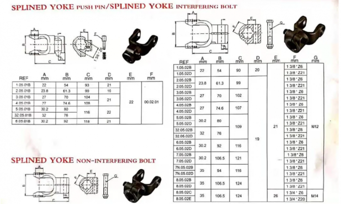 Affordable Drive Shaft Yoke for Agriculture Tractors