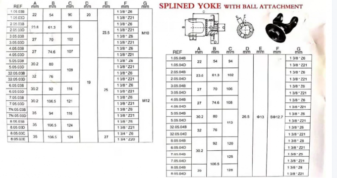 Affordable Drive Shaft Yoke for Agriculture Tractors